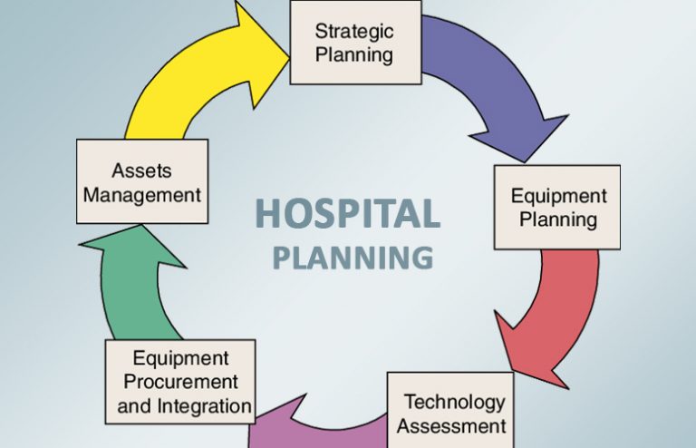 Hospital Planning – Healthcare International Consult